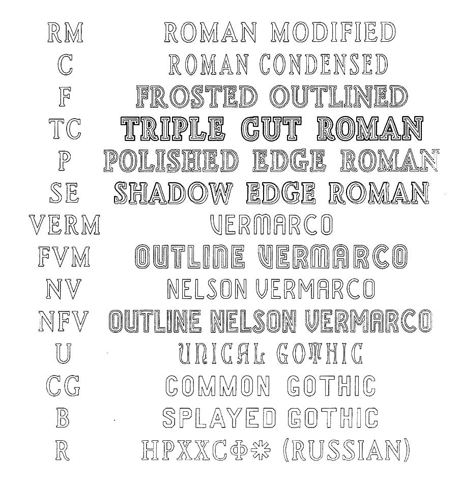 Memorial Text and Lettering - Livingston Memorials