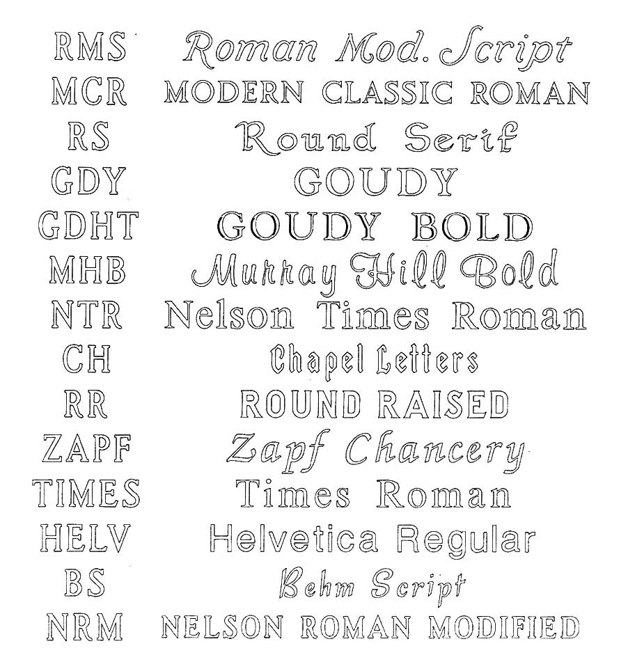 Memorial Text and Lettering - Livingston Memorials