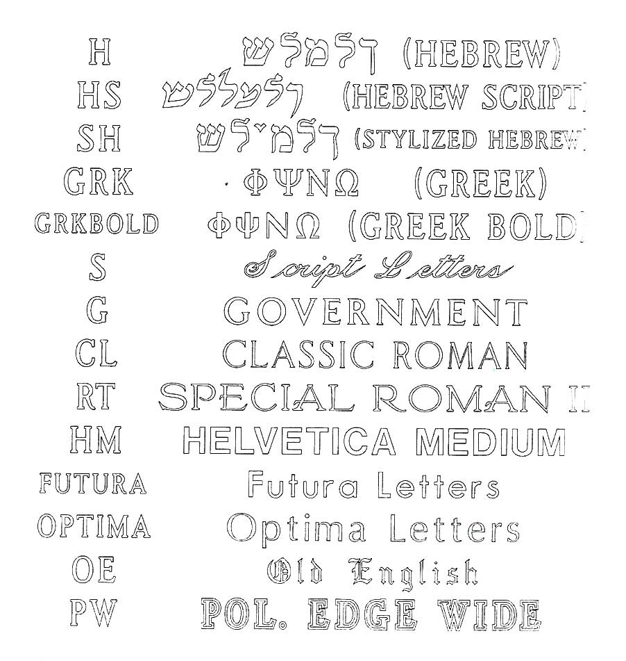 Memorial Text and Lettering - Livingston Memorials